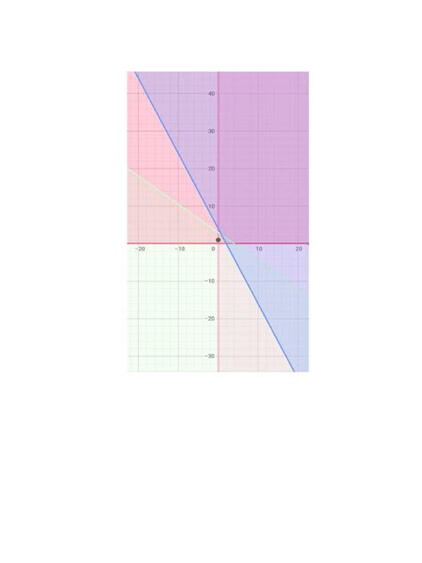 Pertidaksamaan Linear 3 Variabel Pdf