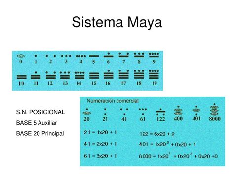 PPT Sistemas de Numeración PowerPoint Presentation free download