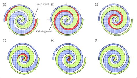 The Gas Compression Process A 04 5 2 B 24 5 2 þ Ã C 2 þ Ã 4 5 2 Download Scientific
