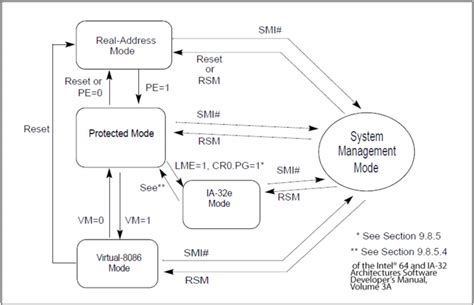 Coursescomputer Sciencecpsc 457f2014lecture Notesscribe3 Wikiucalgaryca