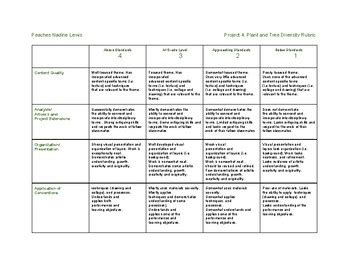 Plant And Tree Diversity Rubric By Peaches Art Interdisciplinary Projects Plant And Tree Diversity Rubric By Peaches Art Interdisciplinary Projects