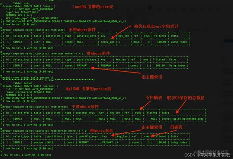 深度剖析：mysql聚合函数 Count ，这下彻底搞懂了！countxxxx Mysql Csdn博客