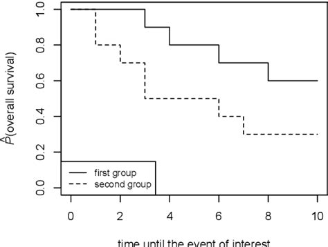 Figure 1 From Analysis Of Asymptotic Time Complexity Of An Assumption Free Alternative To The