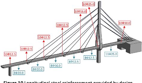 Figure 10 From Assessment Of The Structural Condition Of A Cable Stayed Footbridge Based On