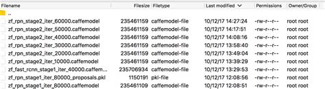Faster Rcnn Technical Blog