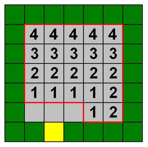 Towards Lower Gradient Computed On The Flat From Figure 9 On The Left Download Scientific