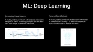 Norman Sasono Incorporating Ai Ml Into Your Application Architecture