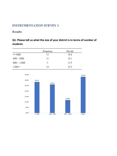 Ip Survey Results 1 Download Free Pdf Educational Assessment Teachers