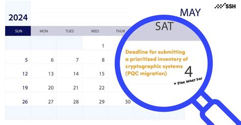 Ssh Communications Security On Linkedin Cybersecurity Postquantumcryptography Pqc Quantumsafe…