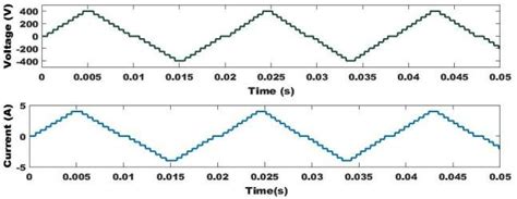 Simulation Output Voltage And Current For Lr Load Download
