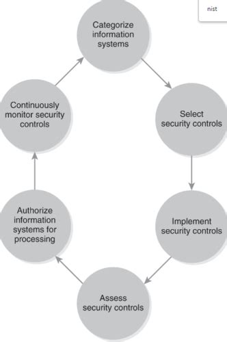 ITN Final Review Flashcards Quizlet