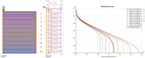 Amesim Scripting Part 2 Advanced Automation Volupe