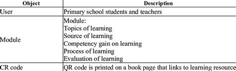The Concept Of QR Code Based And Competency Learning Download Scientific Diagram