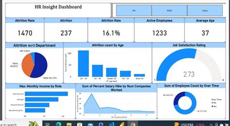 Asad Mujeeb On Linkedin Powerbi Dataanalytics Businessintelligence