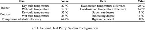 Input Conditions For Cycle Analysis Download Scientific Diagram