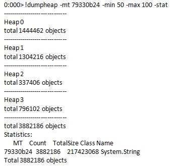 Out Of Memory Exception A Simple String Split Can Become Fatal If Not