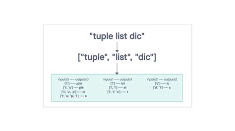 github comsa33 dl auto code completion auto code complete is a deep