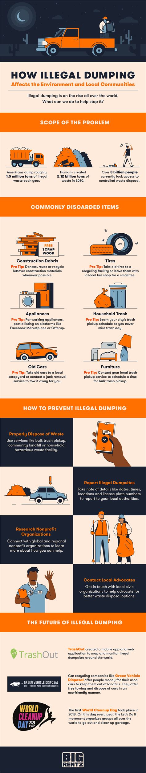 5 Tips To Prevent Illegal Dumping In Your Community