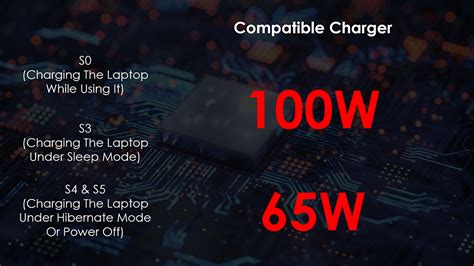 Alpha 17 The Best Amd Dragon Range 7945hx Rtx 4070 4060 Gaming Laptop