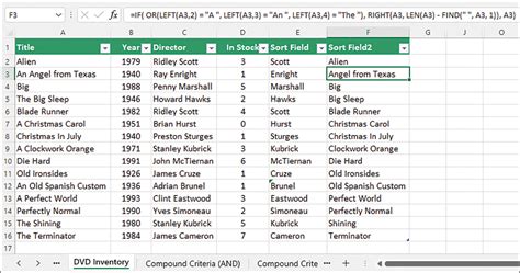 The Figure Shows An Excel Worksheet With Cell F Showing A Formula That