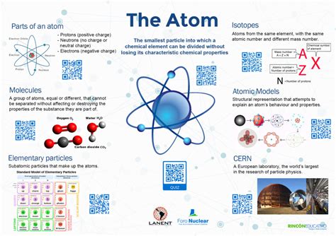 Interactive Sheet The Atom Rincón educativo