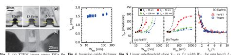 Figure 4 From High Performance Si1xGex Channel On Insulator Trigate