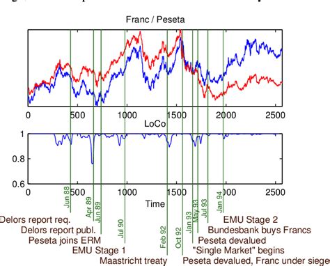 Figure 1 From Local Correlation Tracking In Time Series Semantic Scholar