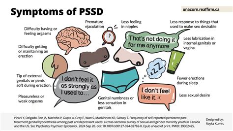Post Ssri Sexual Dysfunction Antidepressants And Irreversible Genital