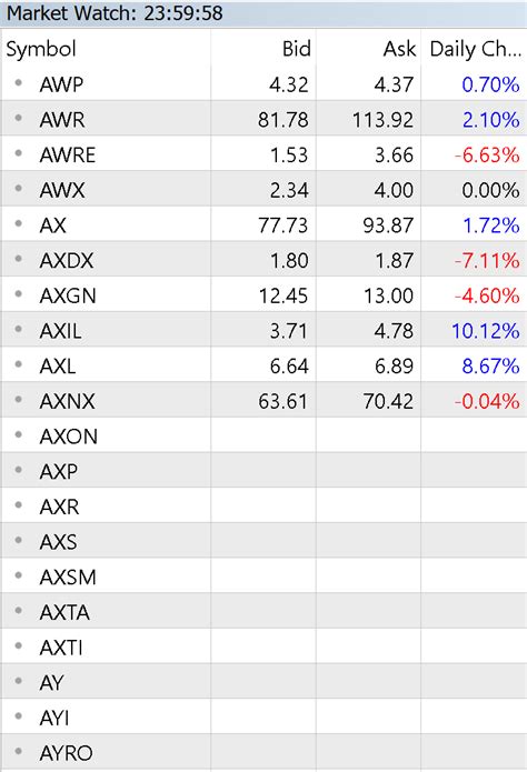 Purchased Nasdaq Subscription For Mt5 But No Real Time Data Mt5 General Mql5 Programming