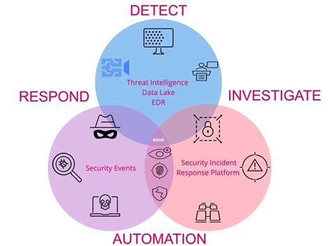 salesforce engineering blog