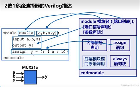 Verilog笔记 一天一夜速成一个always下面可以有两个begin Csdn博客