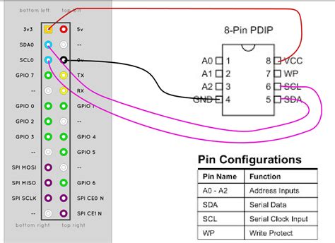 Electronics How Can I Combine Many Inputs On One Pin Raspberry Pi Stack Exchange