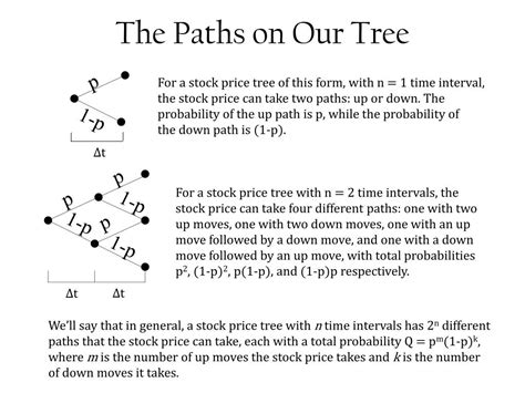 Ppt Pricing Exotic Options With Binomial Trees Powerpoint Presentation Id6813596