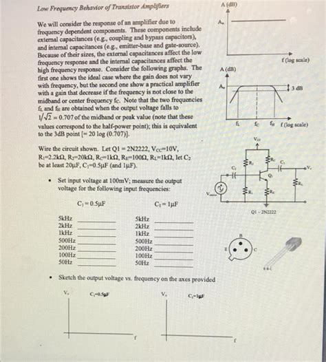 solved a db a f log scale a db a 3 db low frequency