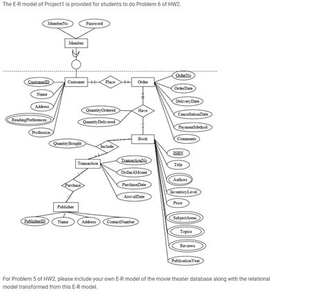 Solved Please Solve Question 6 Using The Project 1 E R Model Chegg