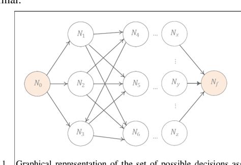 Figure 1 From Short Term Hydrothermal Economic Dispatch Applied On