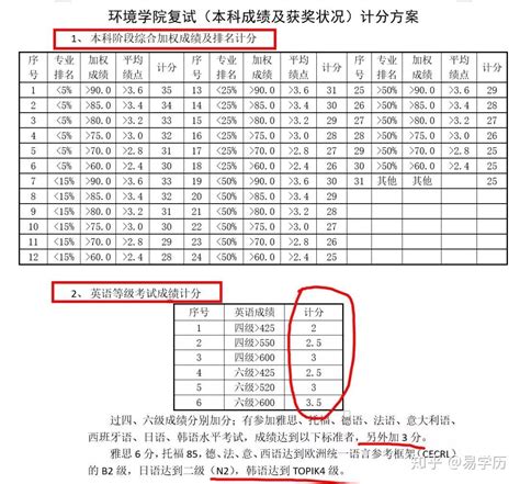 英语四六级没过考研英语是不是没希望70 了 知乎