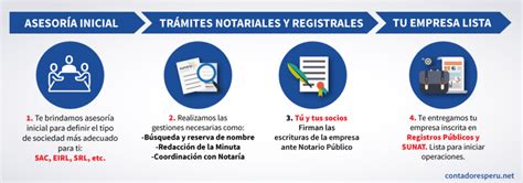 Requisitos Para Constituir Tu Empresa Servicio Contable Hot Sex Picture