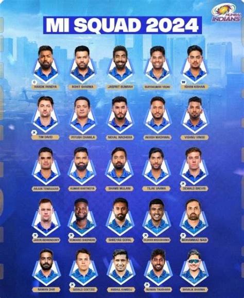 Ipl 2024 Mi Players Mumbai Indians New Players Full Squad And