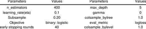 Parameters Of Xgbxss Framework Download Scientific Diagram