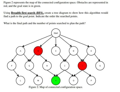 Solved Figure Represents The Map Of The Connected Chegg