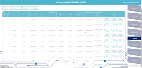 开题报告 Flask框架民宿旅馆消费数据分析系统【开题程序论文】（python程序论文）民宿考察内容框架 Csdn博客