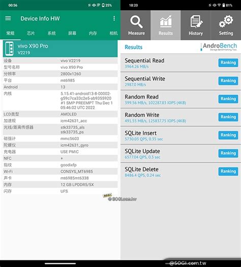 全台首發聯發科天璣9200旗艦平台 Vivo X90系列效能表現超給力 Sogi 手機王