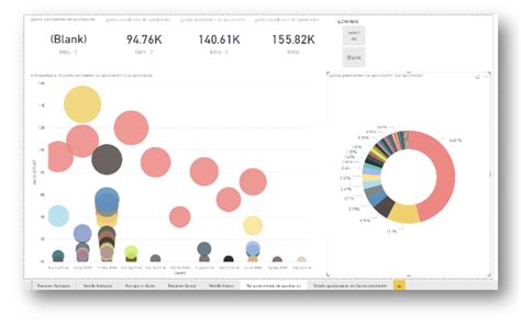 Conectando Power BI y MSDyn365FO Caso práctico 1 4 Gastos de Viaje