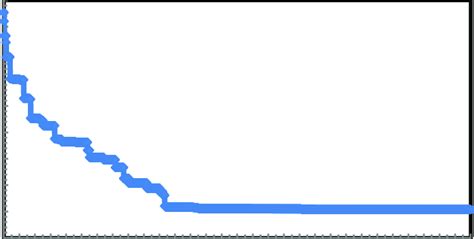 Smoothness Measure Convergence Graph Download Scientific Diagram