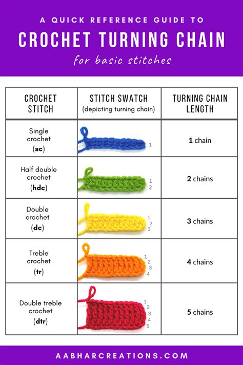 Crochet Stitches Chart Crochet Stitches For Beginners Crochet Basics