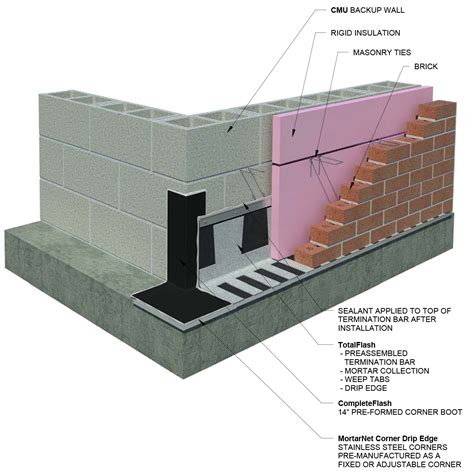 Totalflash Detail Drawings Mortar Net Solutions
