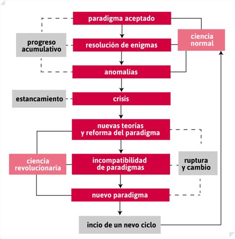Esquema revoluciones científicas Encyclopaedia Herder