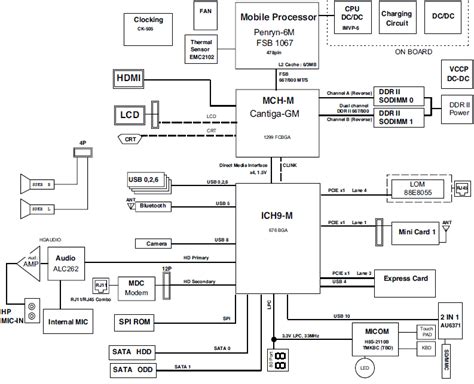 Diagram Schematic Samsung