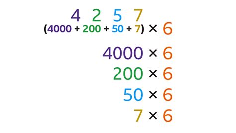 operations calculations ks3 maths bbc bitesize